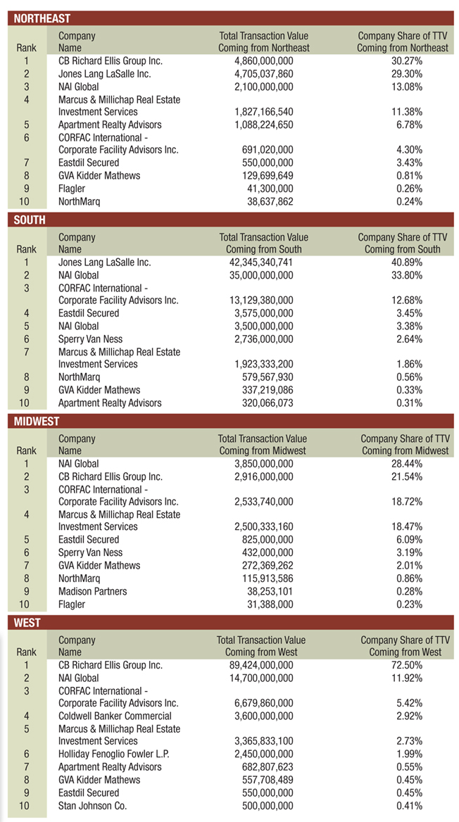 CPE-MHN Most Powerful Brokerage Firms - Commercial Property Executive