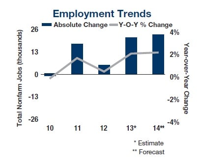 MARKET SNAPSHOT: Cincinnati Apartment Market Report - Commercial ...