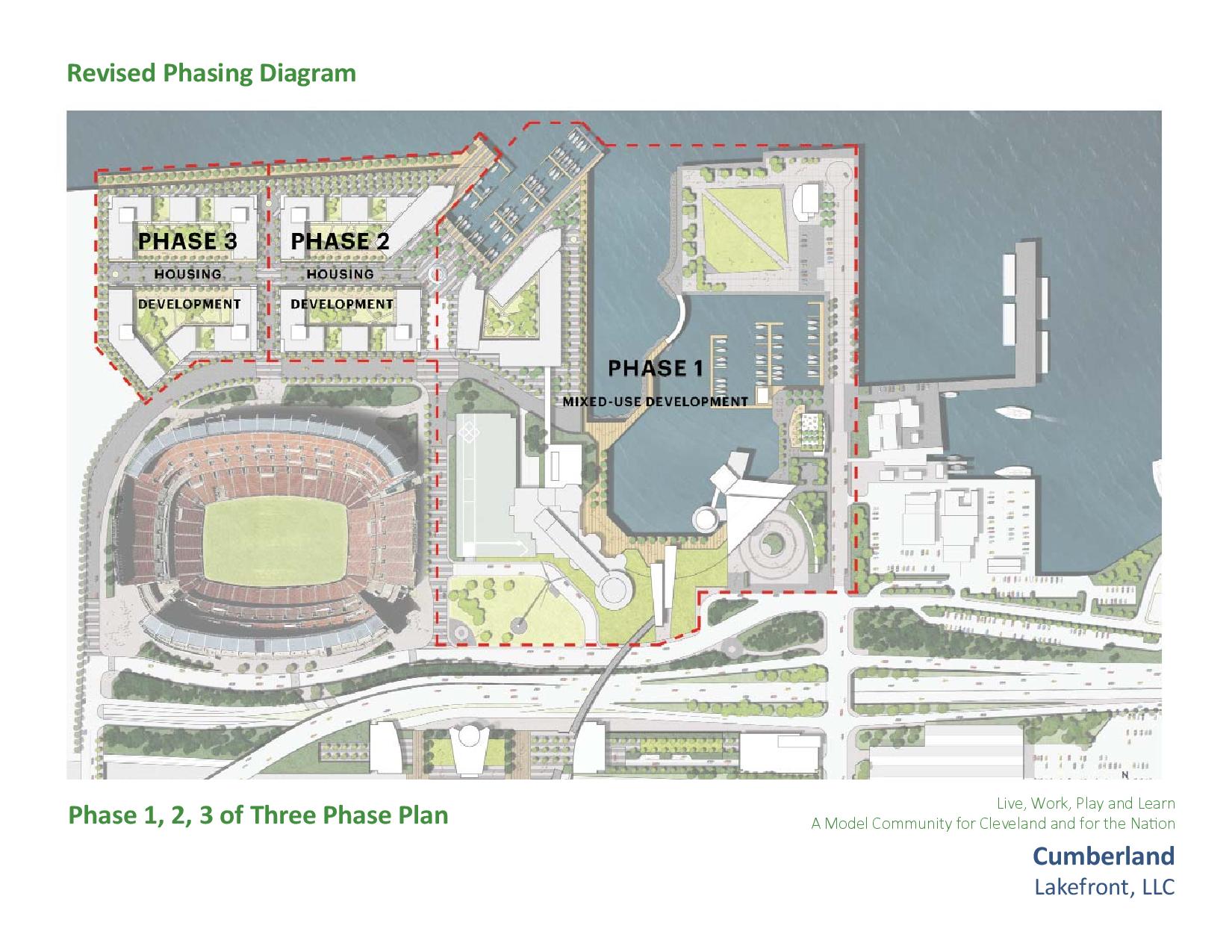 Q&A with Bellwether, Cumberland Execs on $700M Cleveland Lakefront ...
