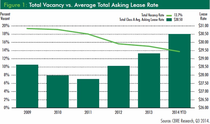 Market Snapshot: Seattle One of Strongest RE Markets in the U.S ...