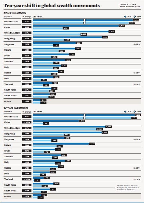 Economy Watch: Ultra-High-Net-Worth Individuals Keen for CRE ...