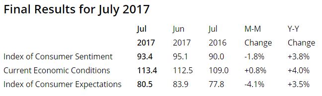 Economy Watch: Americans Still Optimistic About State of the Economy ...