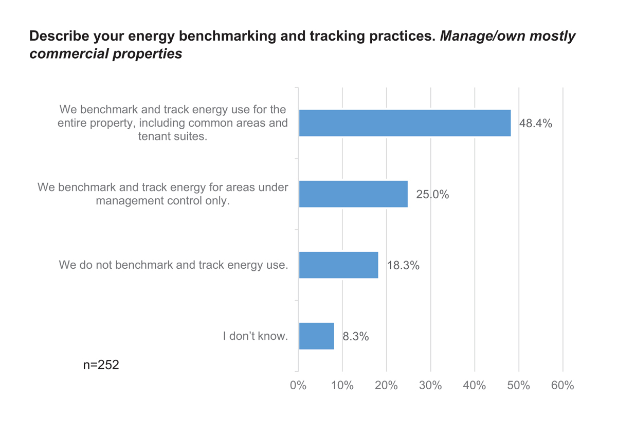 Taking the Measure of Benchmarking - Commercial Property Executive