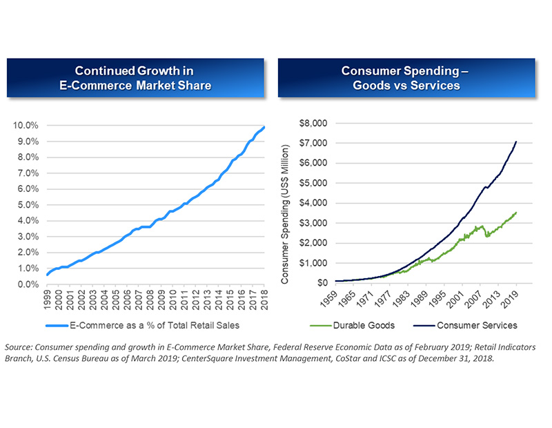 Neighborhood Centers Quietly Winning the Retail War - Commercial ... Neighborhood Centers Quietly Winning the Retail War - Commercial ...