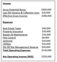 Calculating The Debt Service Coverage Ratio And Why It Matters