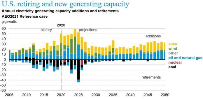 Power Shift: The 2021 Outlook for Commercial Buildings – Commercial ...