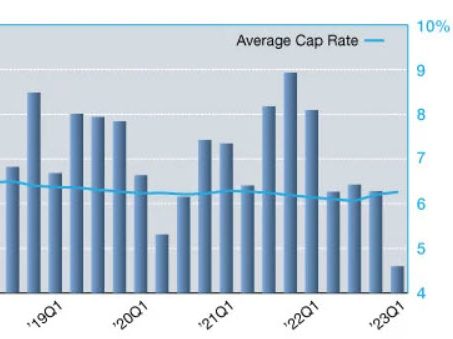 2023 Net Lease Industrial Sales and Cap Rates - Commercial Property ...