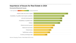 Emerging Trends for CRE in 2024 and Beyond - Commercial Property Executive