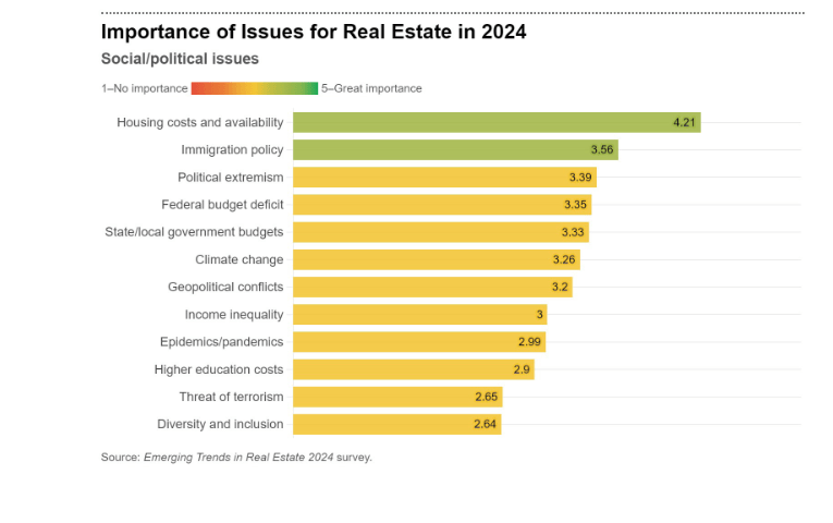 Emerging Trends for CRE in 2024 and Beyond - Commercial Property Executive
