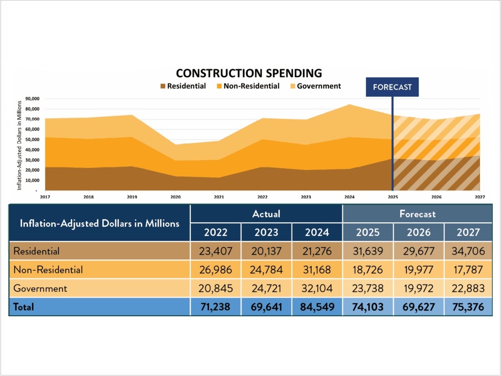 Is NYC Construction Spending a National Bellwether? - Commercial ...