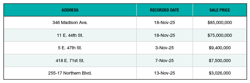 Top 5 NYC Office Building Sales—November 2025 - Commercial Property ...