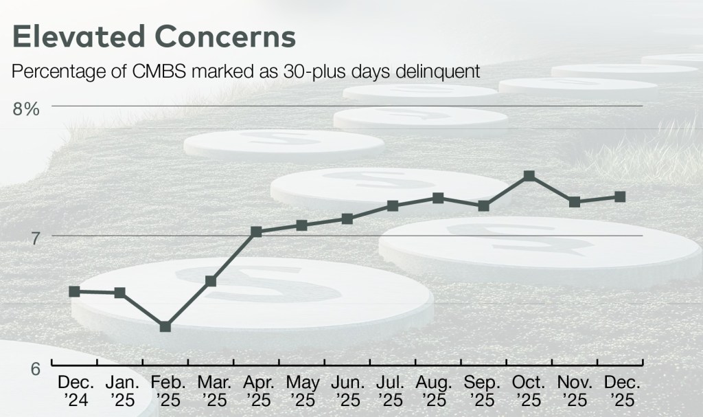 Another Strong Year for CMBS? - Commercial Property Executive