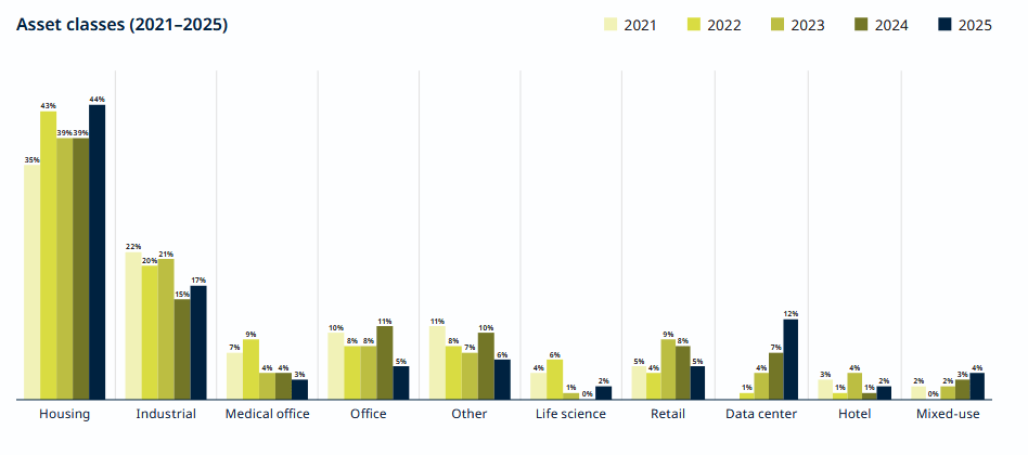A Better Year for CRE? - Commercial Property Executive