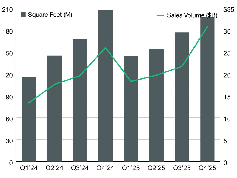 Industrial Sales Momentum Carries Into 2026 - Commercial Property Executive